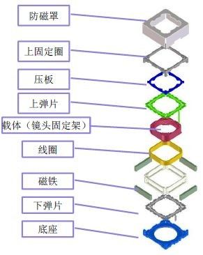 Quality OEM Camera Modules & USB Camera Module factory from China