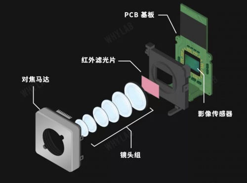 Quality OEM Camera Modules & USB Camera Module factory from China