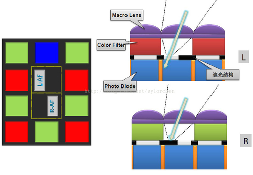 Camera Module Phase Detection Auto Focus