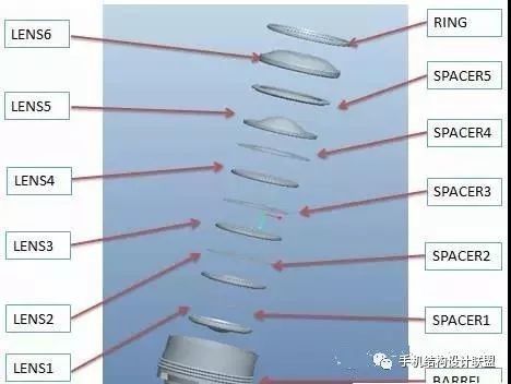 Process knowledge-Mobile phone lens assembly process and process
