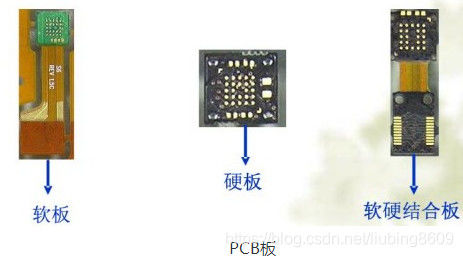 The composition and working principle of mobile phone cameras