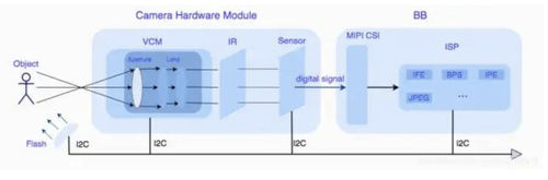 China Shenzhen Sinoseen Technology Co., Ltd latest company news about ...