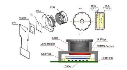 China Shenzhen Sinoseen Technology Co., Ltd latest company news about