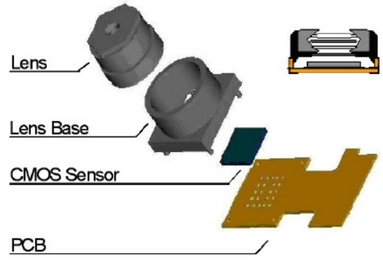 Basic camera module literacy