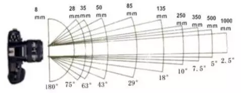 Detailed explanation of optical lens parameters
