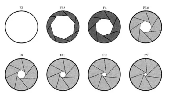 Detailed explanation of optical lens parameters
