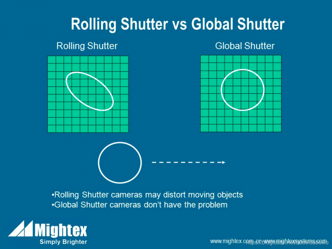 The difference between global shutter and rolling shutter