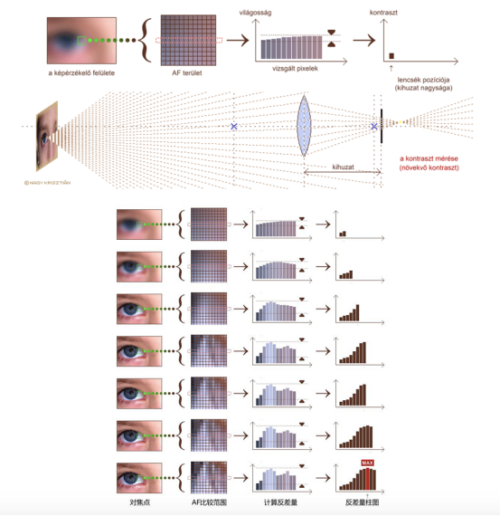 Camera Module (CCM) Introduction(2)
