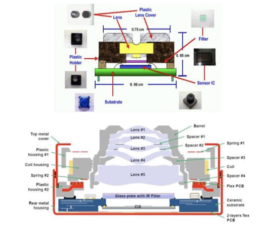 Camera Module (CCM) Introduction(2)