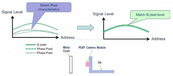 Camera Module Phase Detection Auto Focus