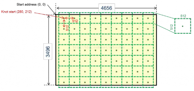 Camera Module Phase Detection Auto Focus