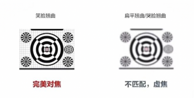 A brief analysis of DA glue for camera module chip packaging