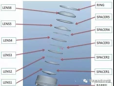 Process knowledge-Mobile phone lens assembly process and process