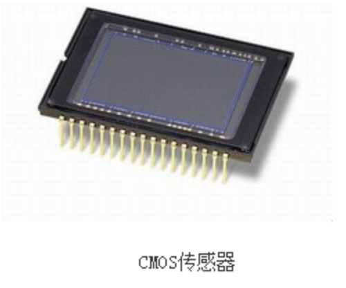 Analysis of basic knowledge of mobile phone camera