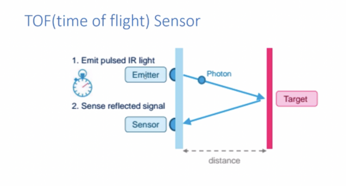 Camera module—PDAF introduction