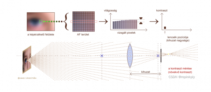 Camera Module—pdaf Introduction