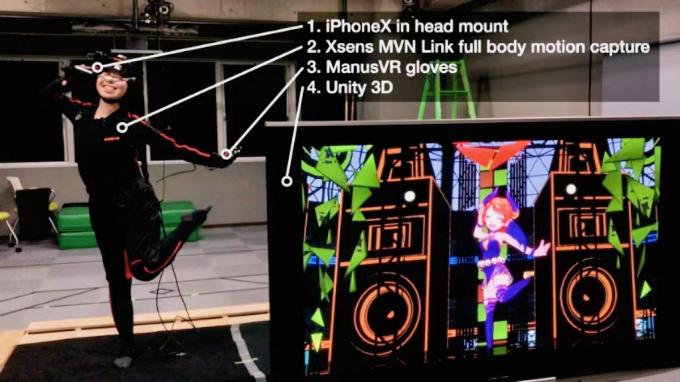 Decoding VTuber Technology: Exploring the Use of Webcams and Alternatives