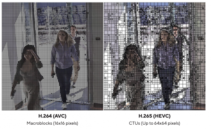 H.264 vs H.265: Key Differences, Compression Efficiency & When to Use HEVC